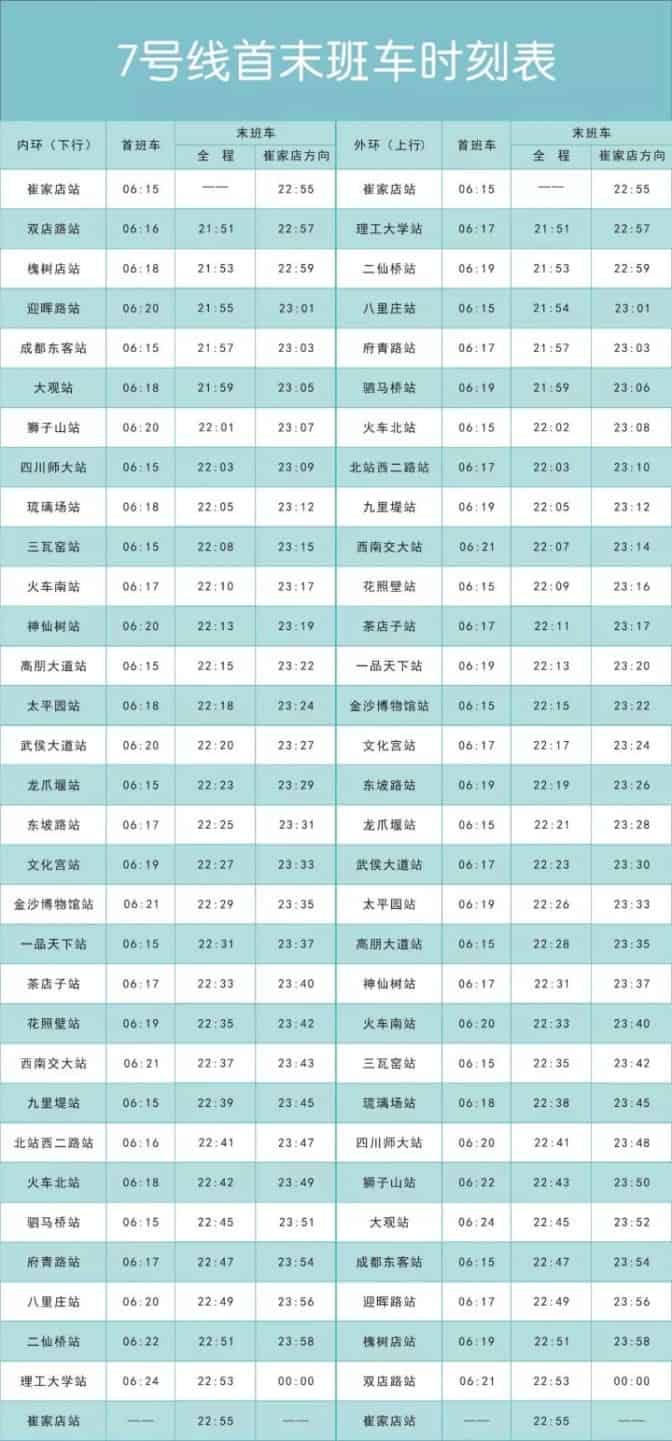 Chengdu Metro Line 7 Officially Open - Chengdu Expat | Chengdu-Expat.com