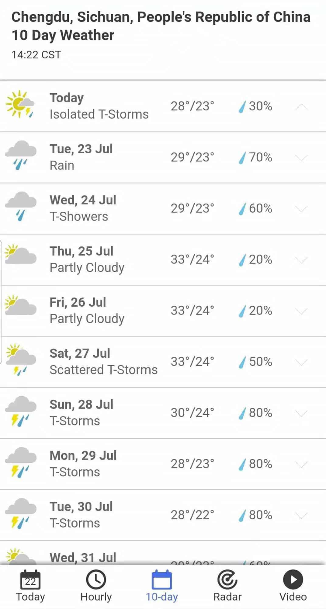 Torrential Rain submerges Chengdu - Chengdu Expat | Chengdu-Expat.com