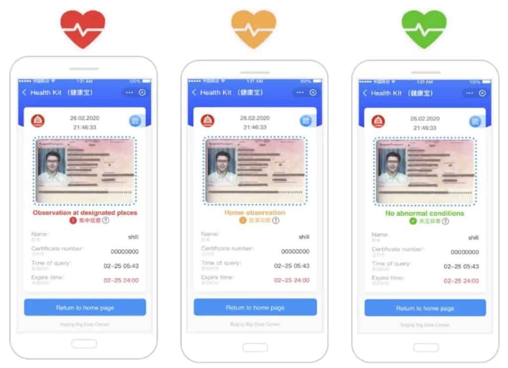 Health Code Guidelines for China's Major Cities | Chengdu-Expat.com