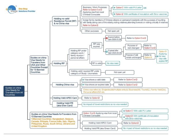 The PU Letter: Everything You Need to Know | Chengdu-Expat.com