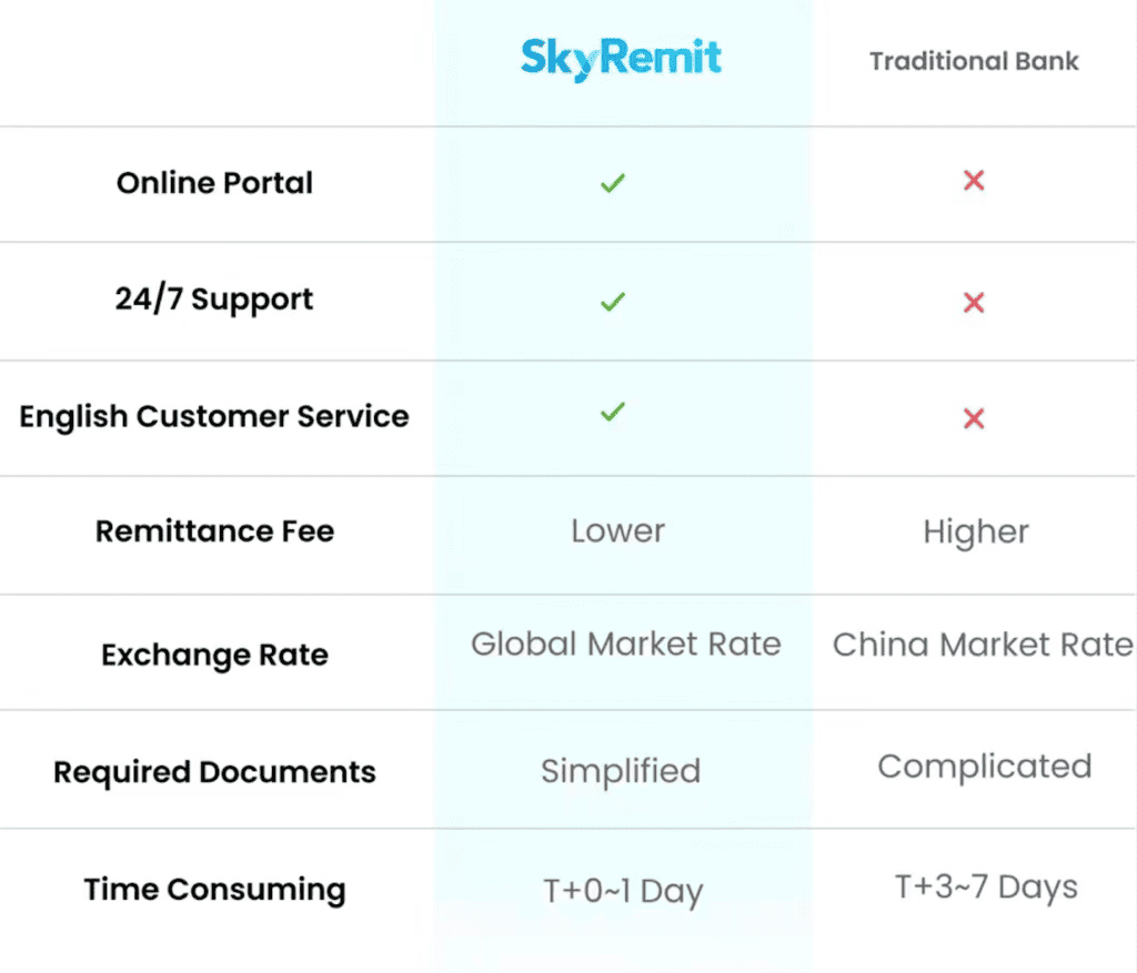 A New, Hassle-free Way to Send Money from China | Chengdu-Expat.com