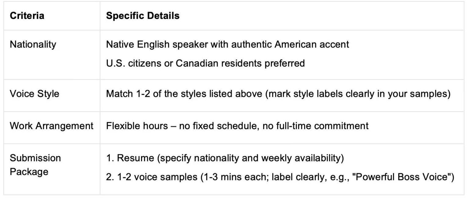 JOB: Native Speaker American Voice Actors Wanted - Chengdu Expat ...